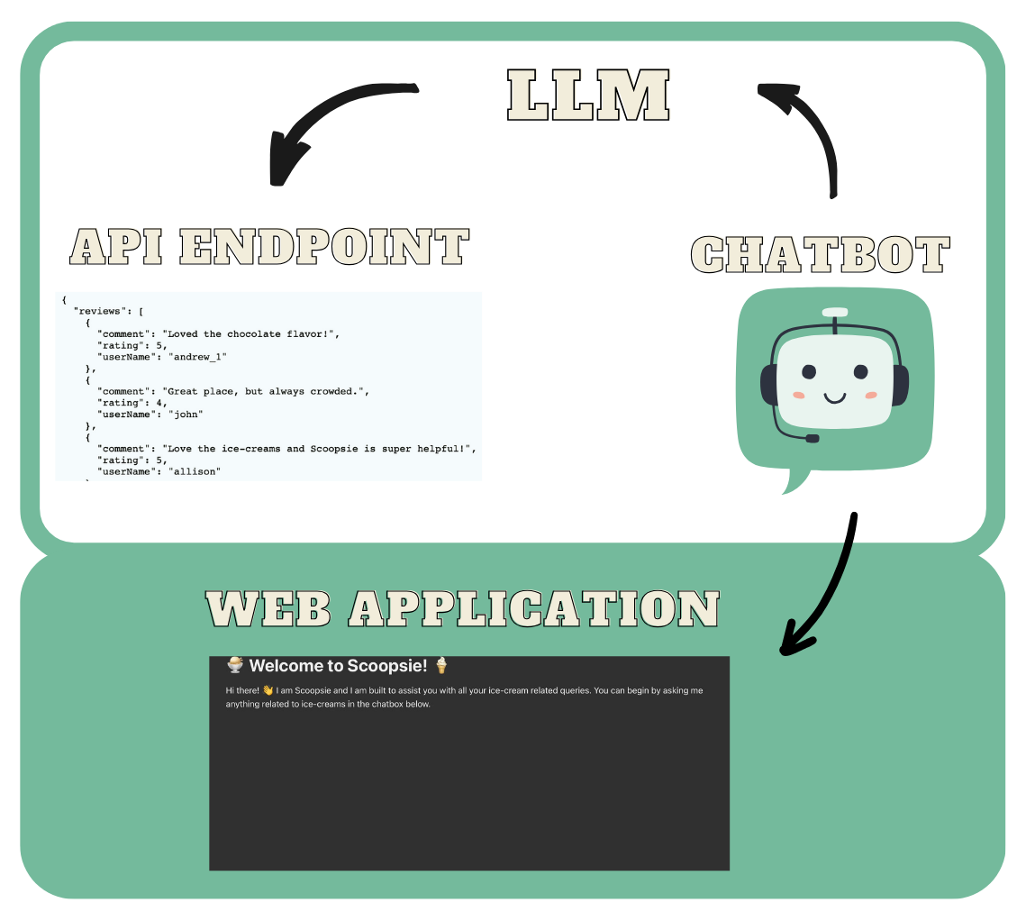 Integrating an External API with a Chatbot Application using LangChain ... Integrating an External API with a Chatbot Application using LangChain ...