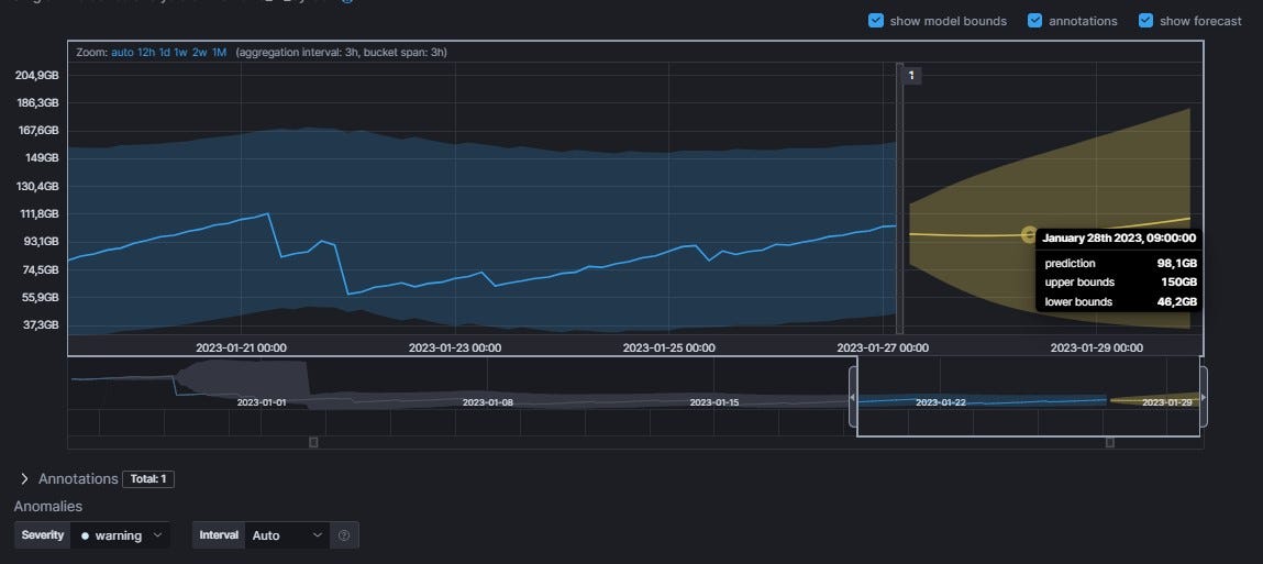 Usando Machine Learning para previsão de armazenamento do Elasticsearch ...