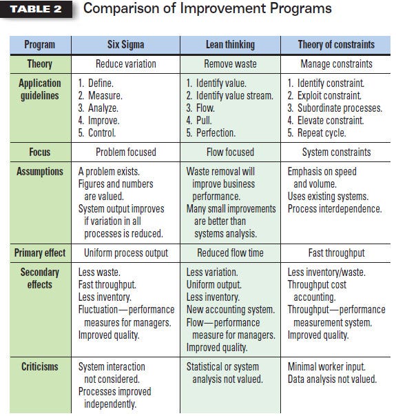 Eli Goldratt Theory Of Constraints Discounts Order | www.oceanproperty ...