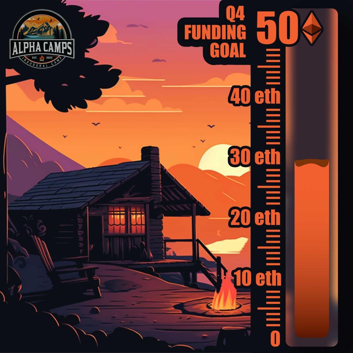 Alpha Camps DAO Q4 Funding Round Upcoming… | by Alpha Camps | Aug, 2023 | Medium