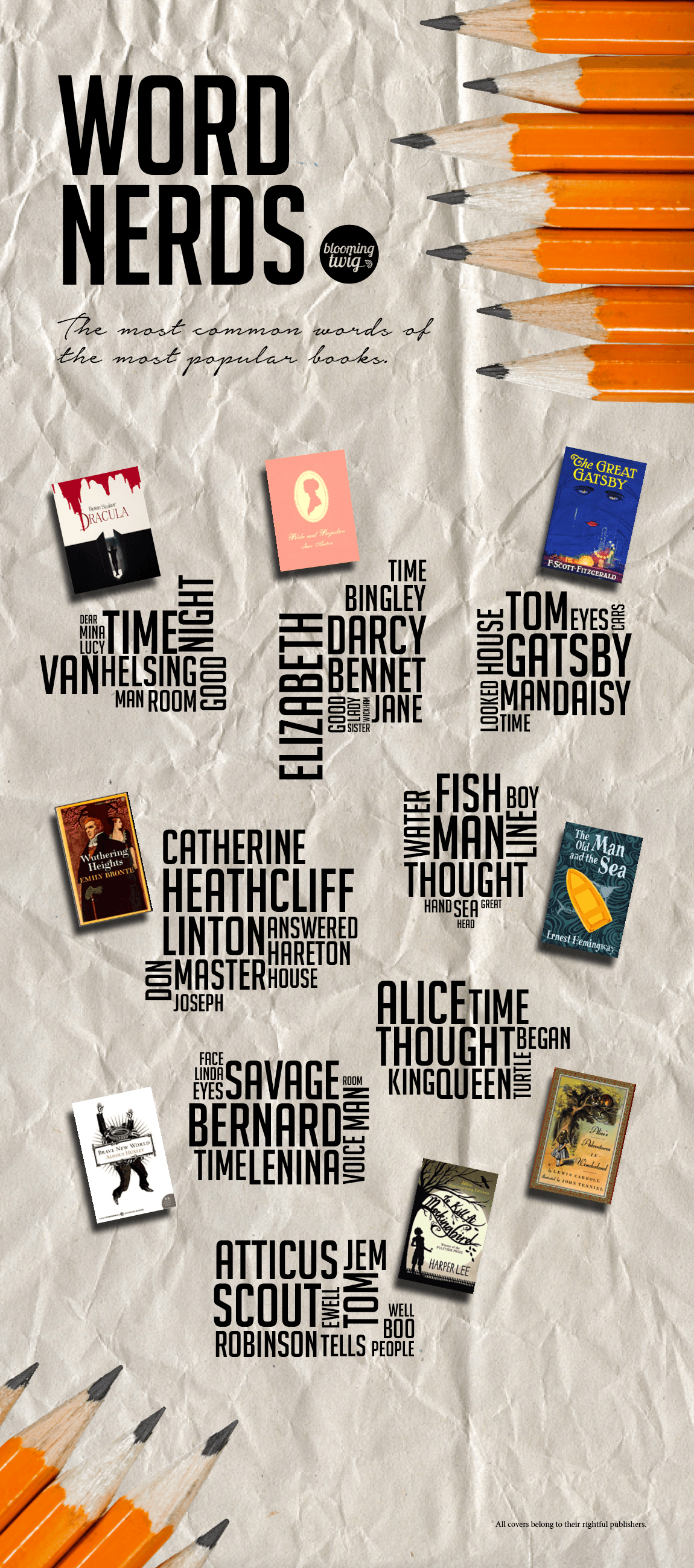 Most Common Words of the Most Popular Books | by Blooming Twig | Issues ...