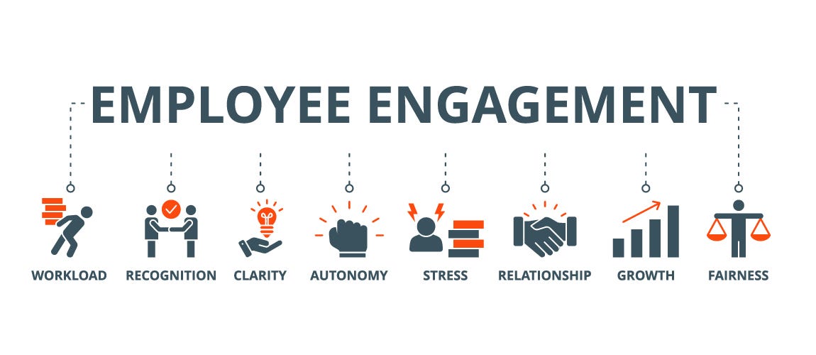 Boost Employee Engagement with These 4 Proven Strategies for a Thriving ...