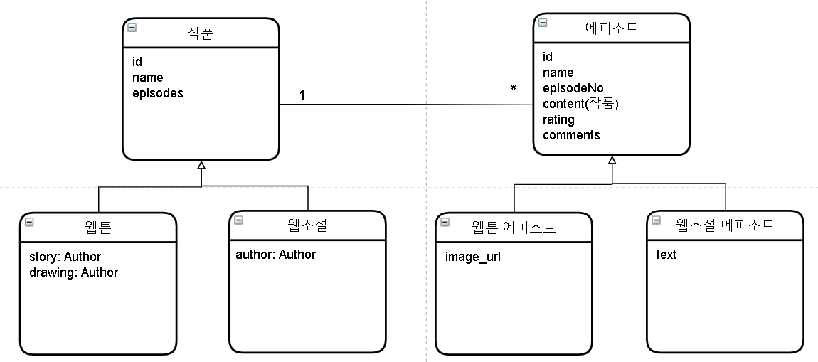 Hibernate JPA 상속 전략(inheritance strategy)의 원리와 예시 | by Junha Baek ...