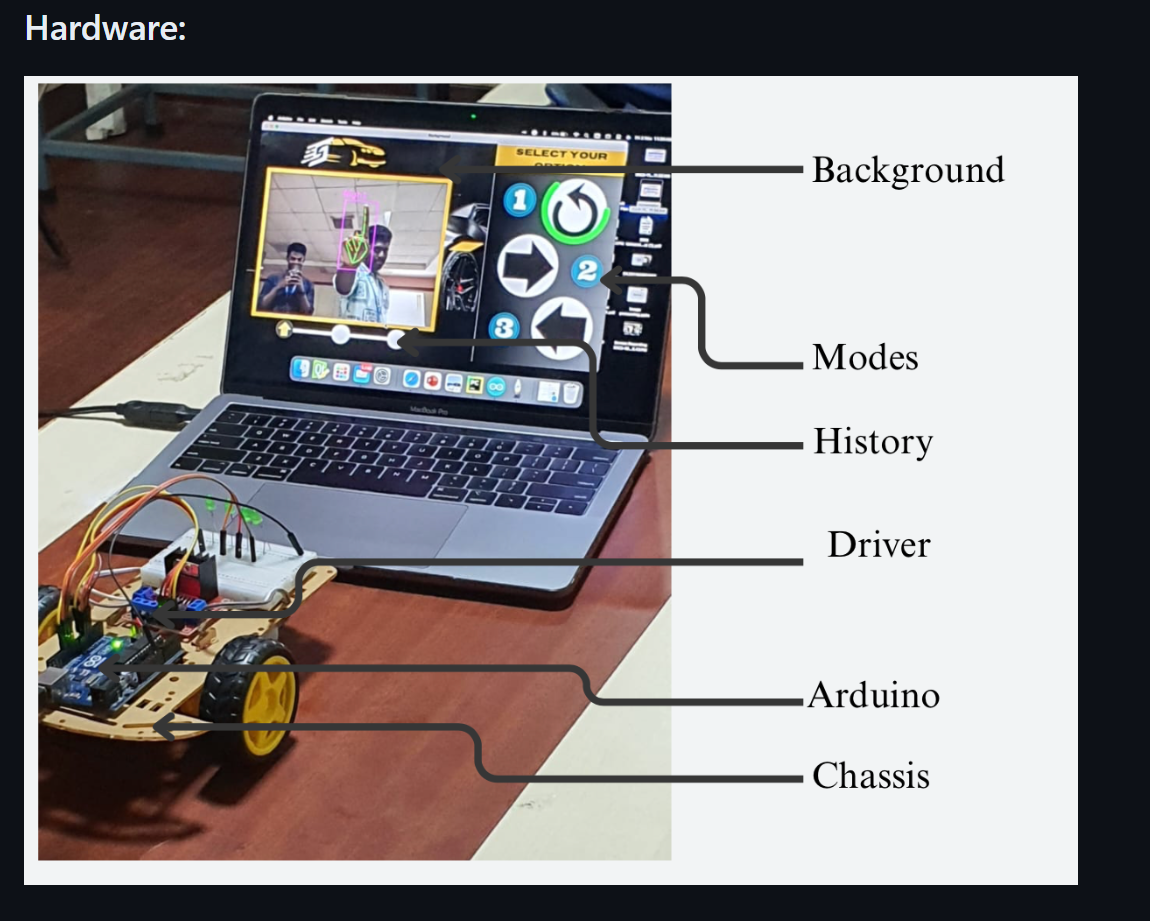 Design And Development of Vision Based Hand Gesture Recognition for ...
