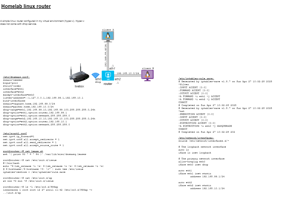 Setting up multiple ubuntu vms on hyper-v with vagrant | by Xavier Pioche | Apr, 2025 | Medium