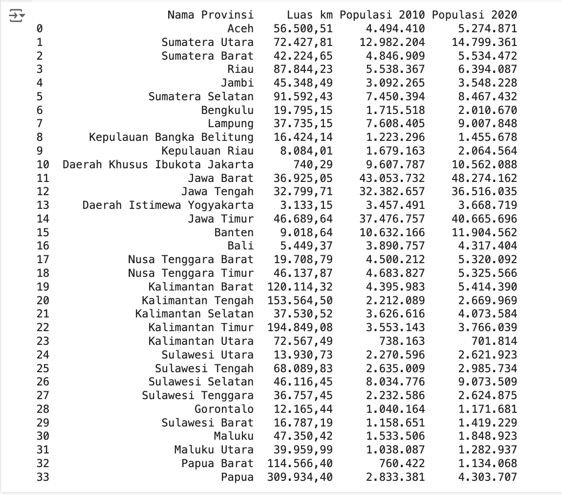 DQLab: Data Engineer Challenge with Python (In Collaboration with CT ...