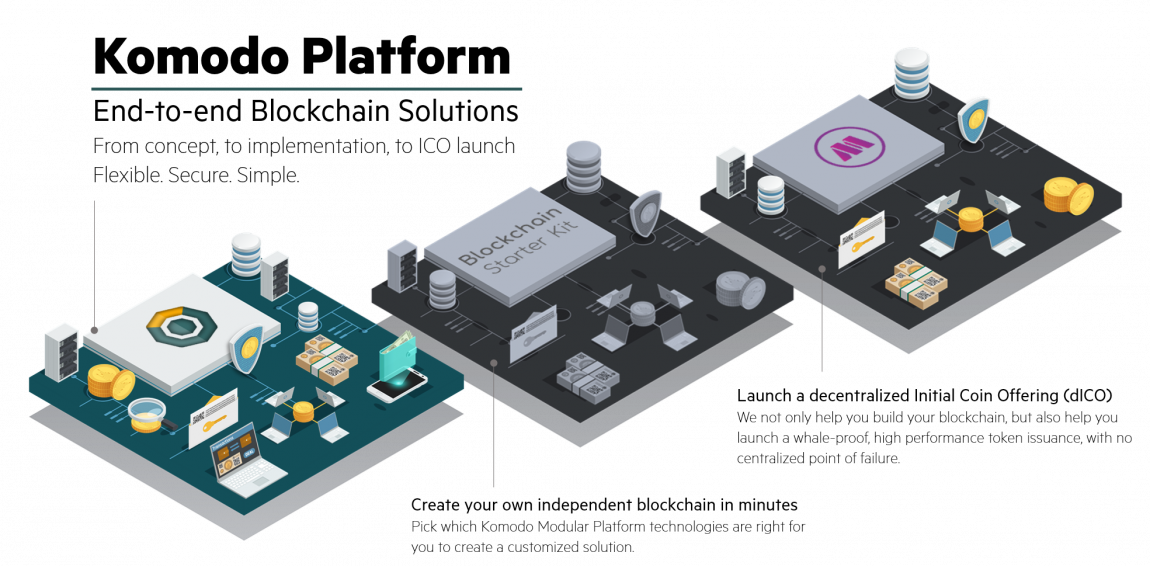 Komodo Platform: Q&A. Q&A’s with K. C. Gonzalez (PTYX), Sen… | by Xaman ...
