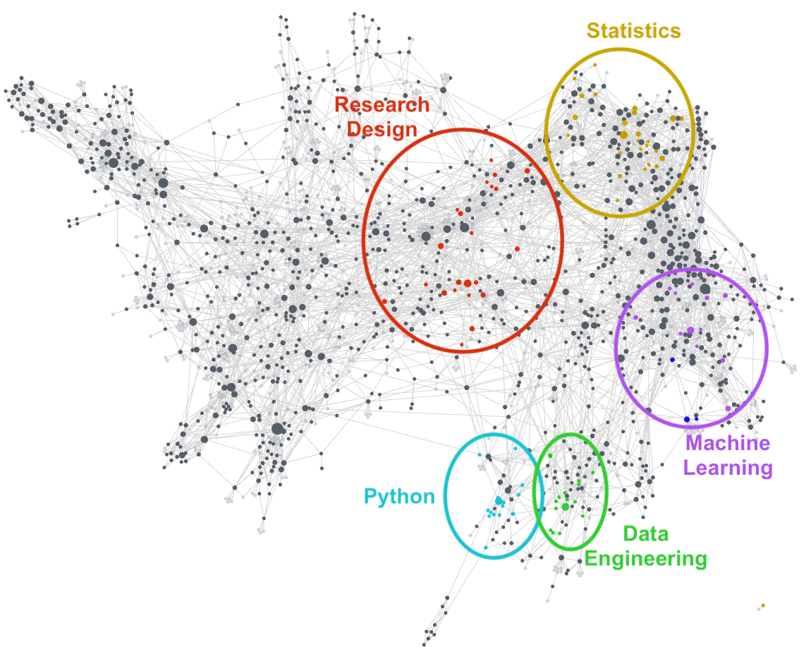 A Visual Retrospective of Berkeley’s Machine Learning Class | by ...