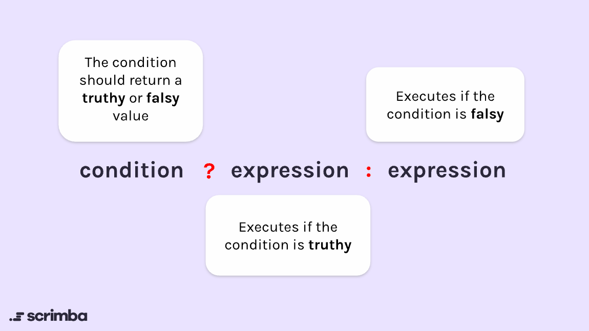 Ternary Operator An Alternative To The If Else… By Riyadhussain Feb 2024 Medium