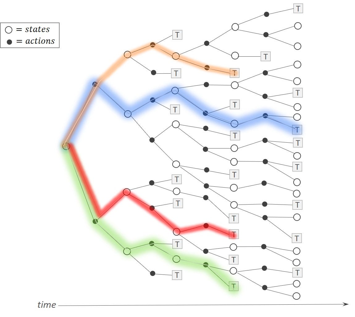 RL introduction: simple actor-critic for continuous actions | by Andy ...