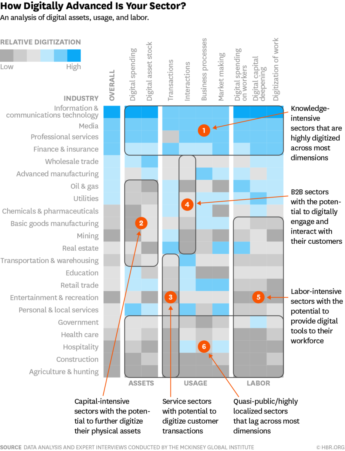 How digital agriculture is changing the rules of the game | by Julian ...