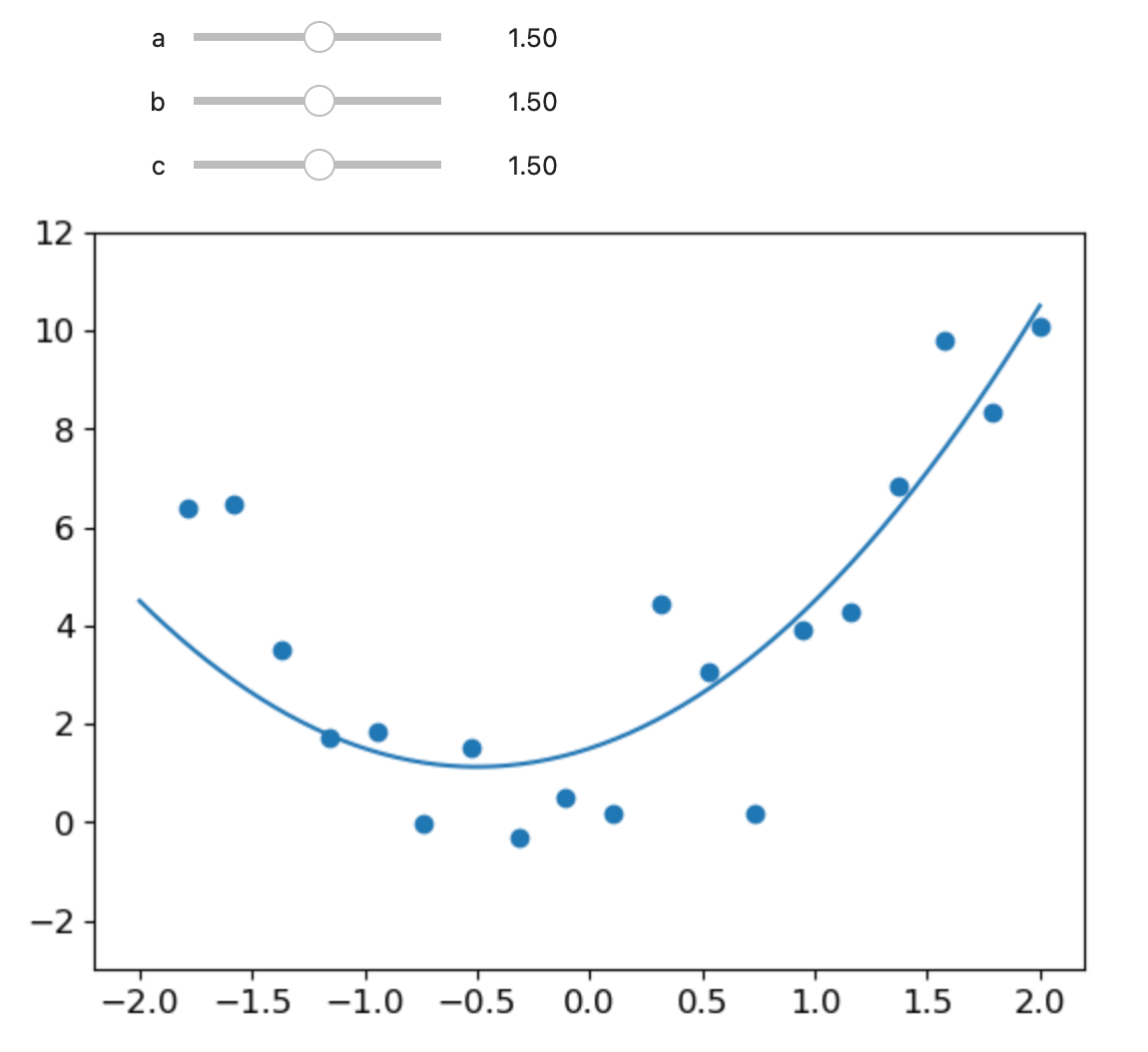 Deep Learning Math Fundamentals: A Visual Approach | by Joon Woo Park ...