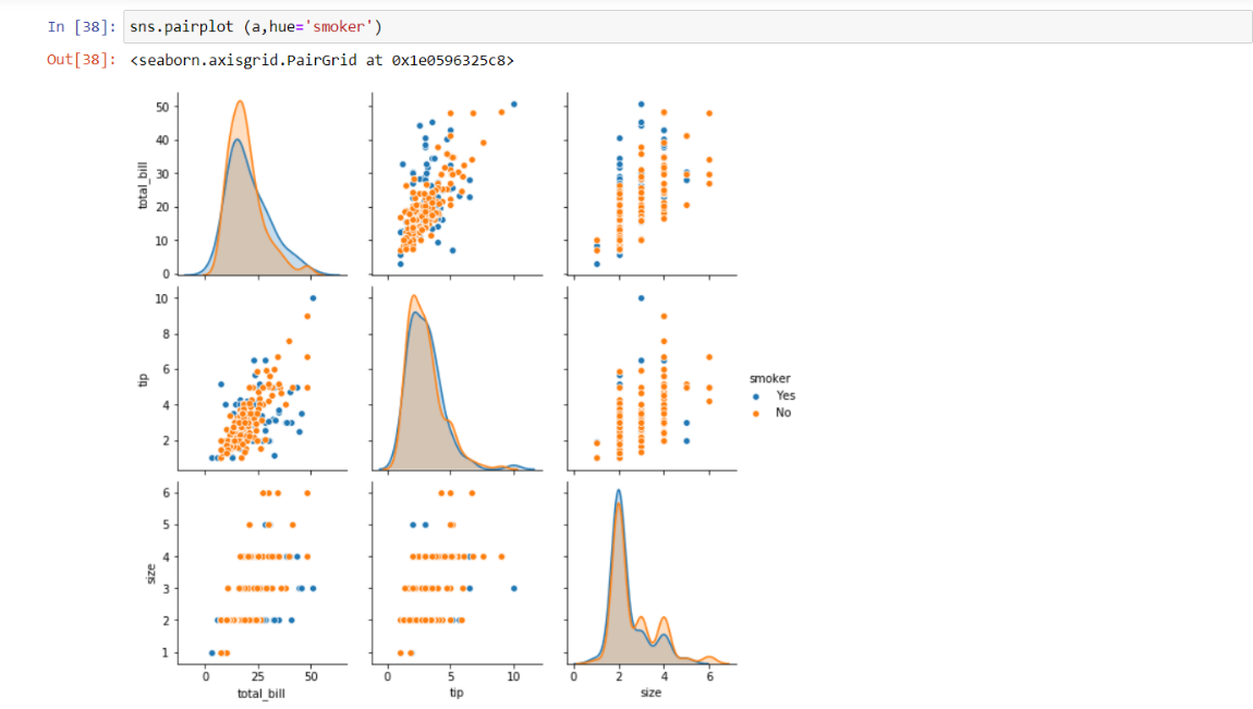 How do you choose a machine learning algorithm for a problem statement ...