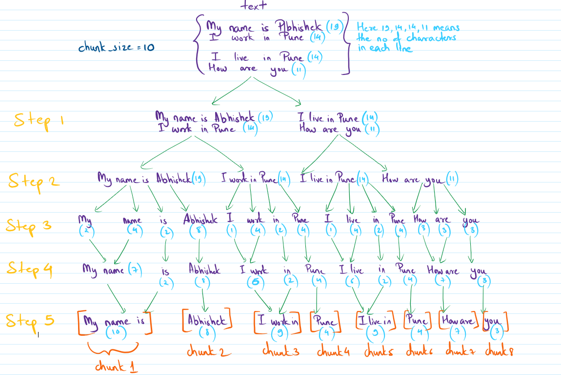 Langchain Part 10 — Text Splitters | by Abhishek Jain | Apr, 2026 | Medium