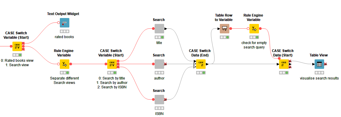 How to Build a Book Rating Data App with KNIME | by Ivan Prigarin | Low ...