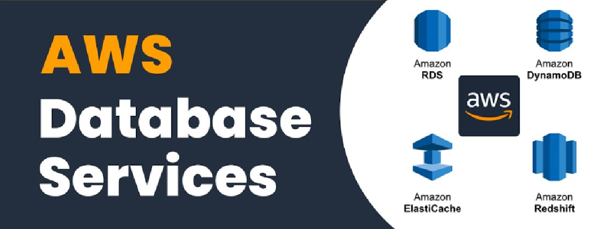 Rapid AWS Quiz: Part 3— Database Services II | by Shikha Chamoli | Medium