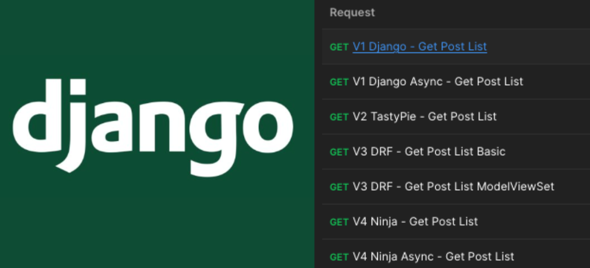 Django API Library Performance Showdown | by Brady | Medium
