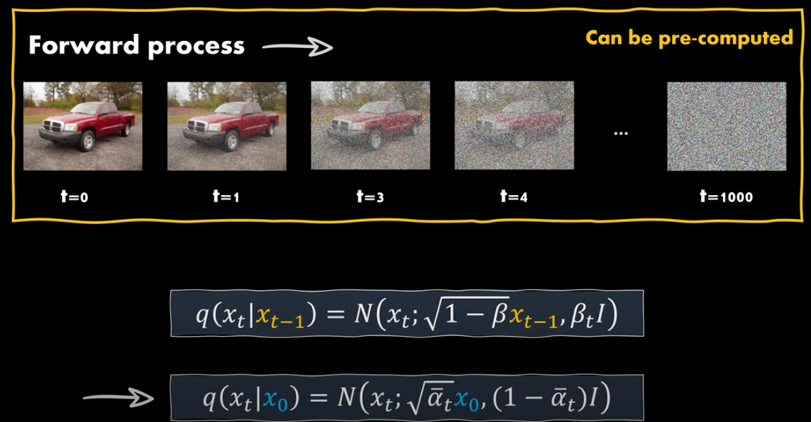 Diffusion Model. Diffusion Model relative resources… | by Sunshine | Medium