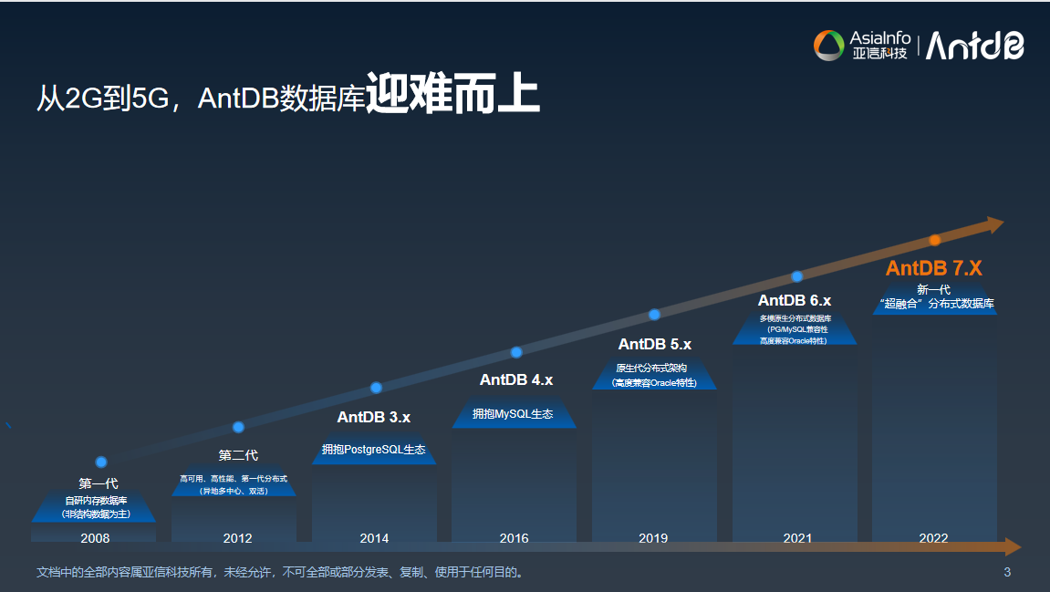AntDB at the Global Distributed Cloud Conference, ushering in a new era of distributed database ...