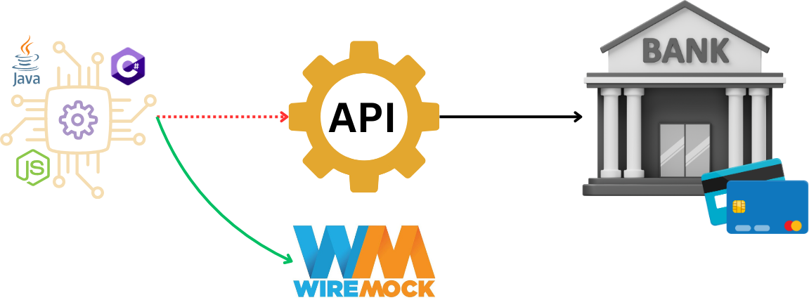 Mock External Apis Via Wiremock Quick Easy Flexible Api Simulation 9335