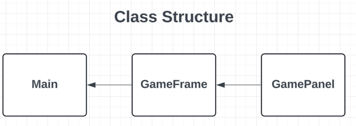 Setup A Simple Java Gui Using Swing By Adnane B Medium