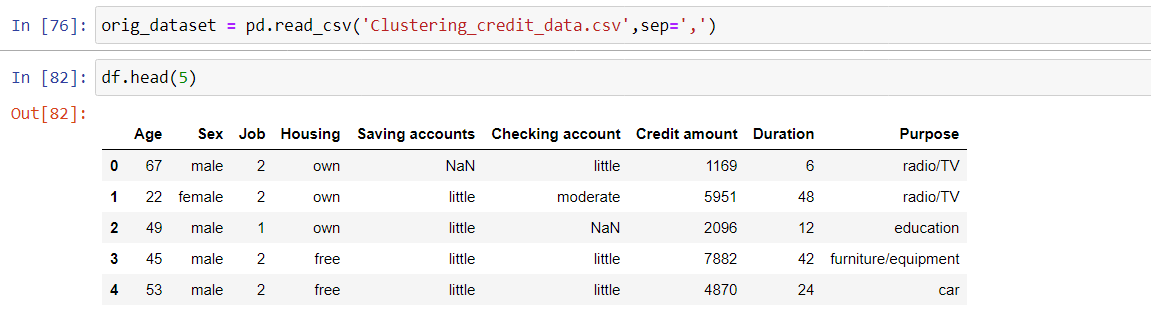 Customer Segmentation with Machine Learning : One size doesn’t fits all ...