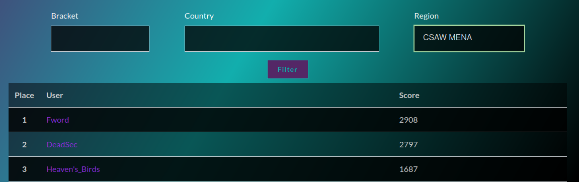 CSAW 2021 Finals CTF RE Challenge Write-up : Maze | by Mohammed Seddik ...