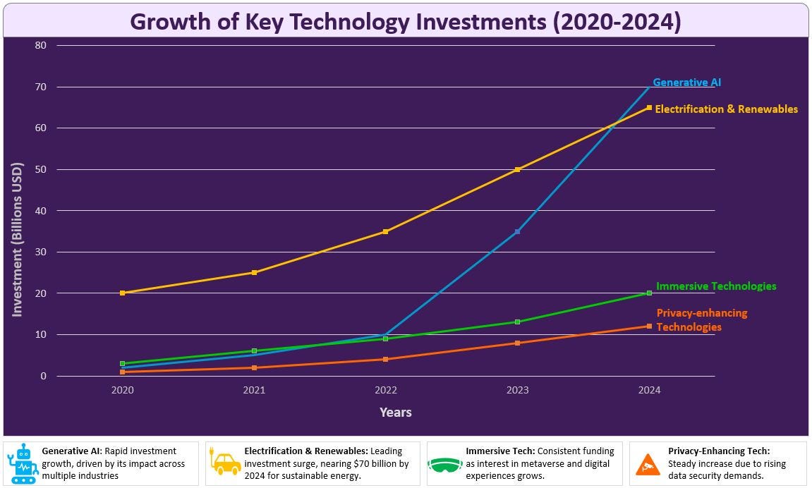 The Future of Technology Investments: A Steep Ascent | by Aria Lucent ...