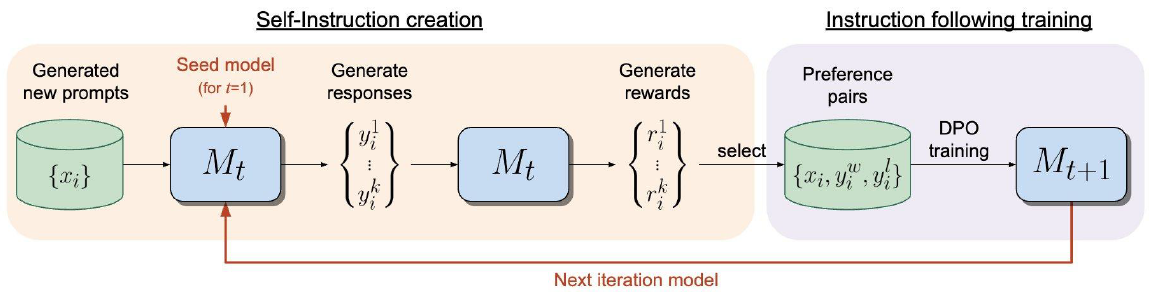Introspection & Self-Improvement Algorithms: Language Reasoning Agents ...