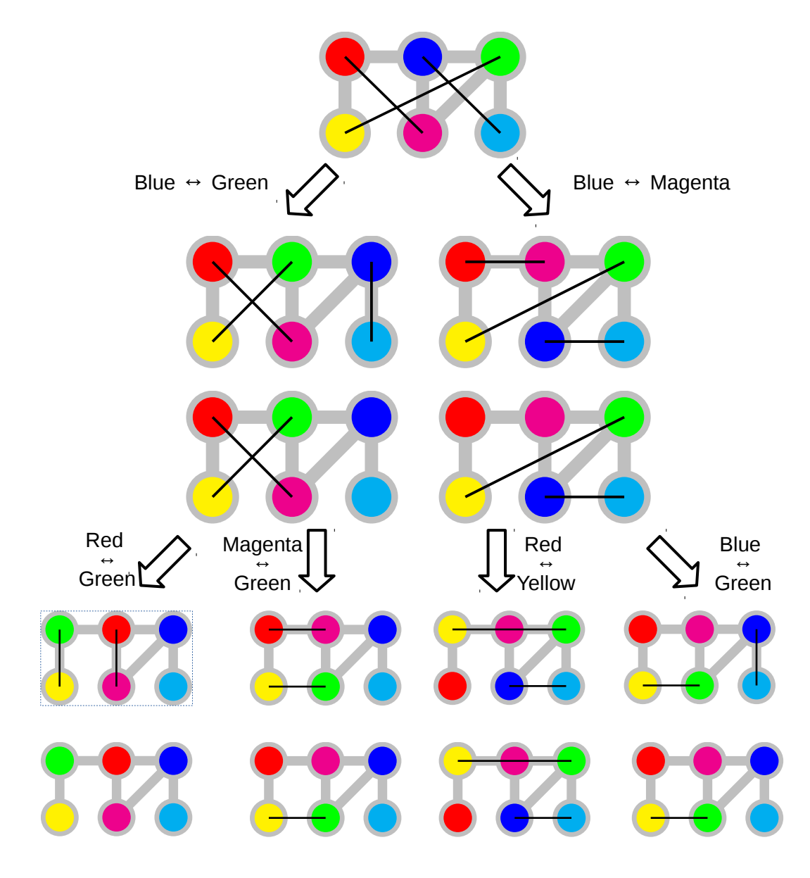 Improving a Quantum Compiler. Sven Jandura | by Qiskit | Qiskit | Medium