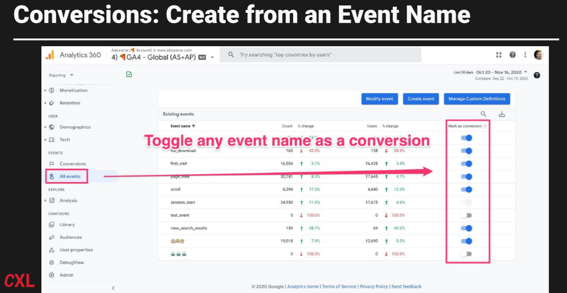 How to set up Events and Conversions in Google Analytics 4 ( Part II ...