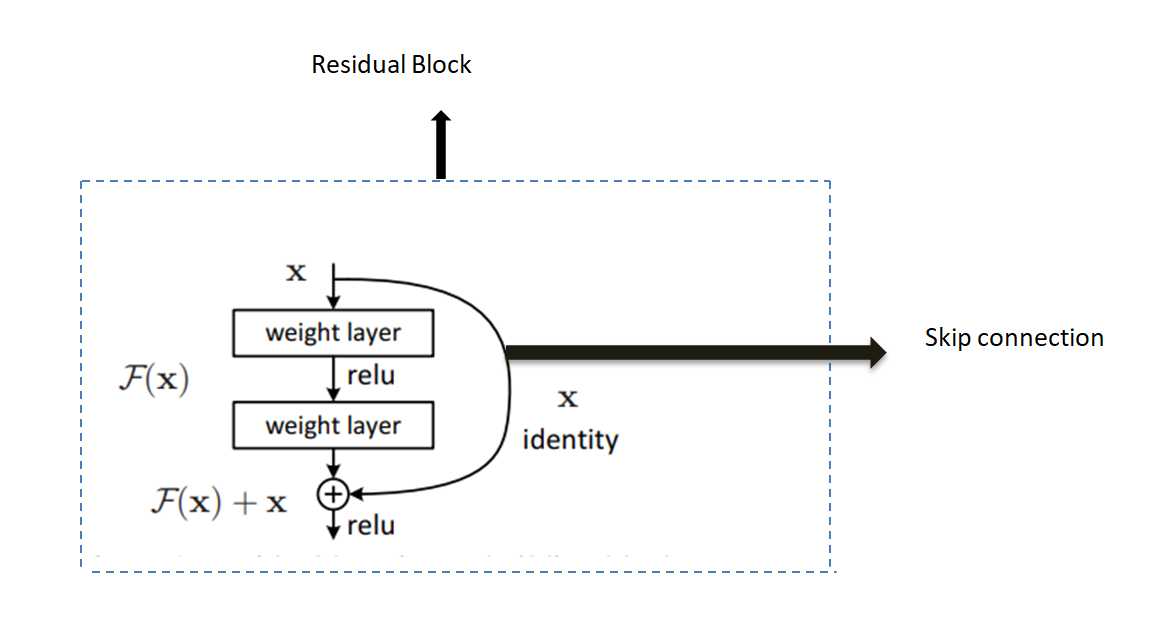 Computer Vision. Image Classification Architectures | by Akshay Shah ...
