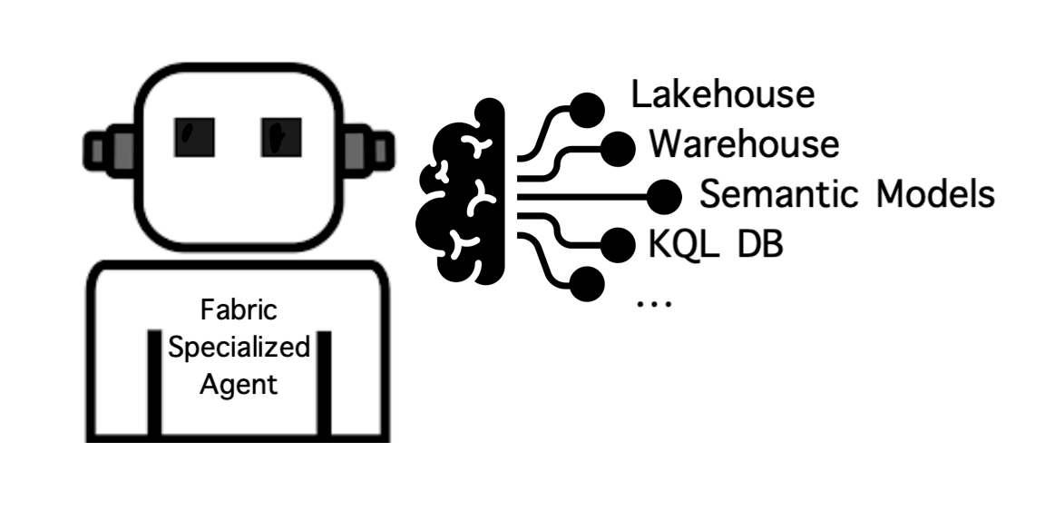 Multi-Agent Orchestration: Connecting Databricks and Microsoft Fabric ...