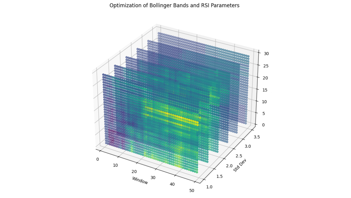 Building a Mean Reversion Trading System with Python. | by Kridtapon P. | Medium
