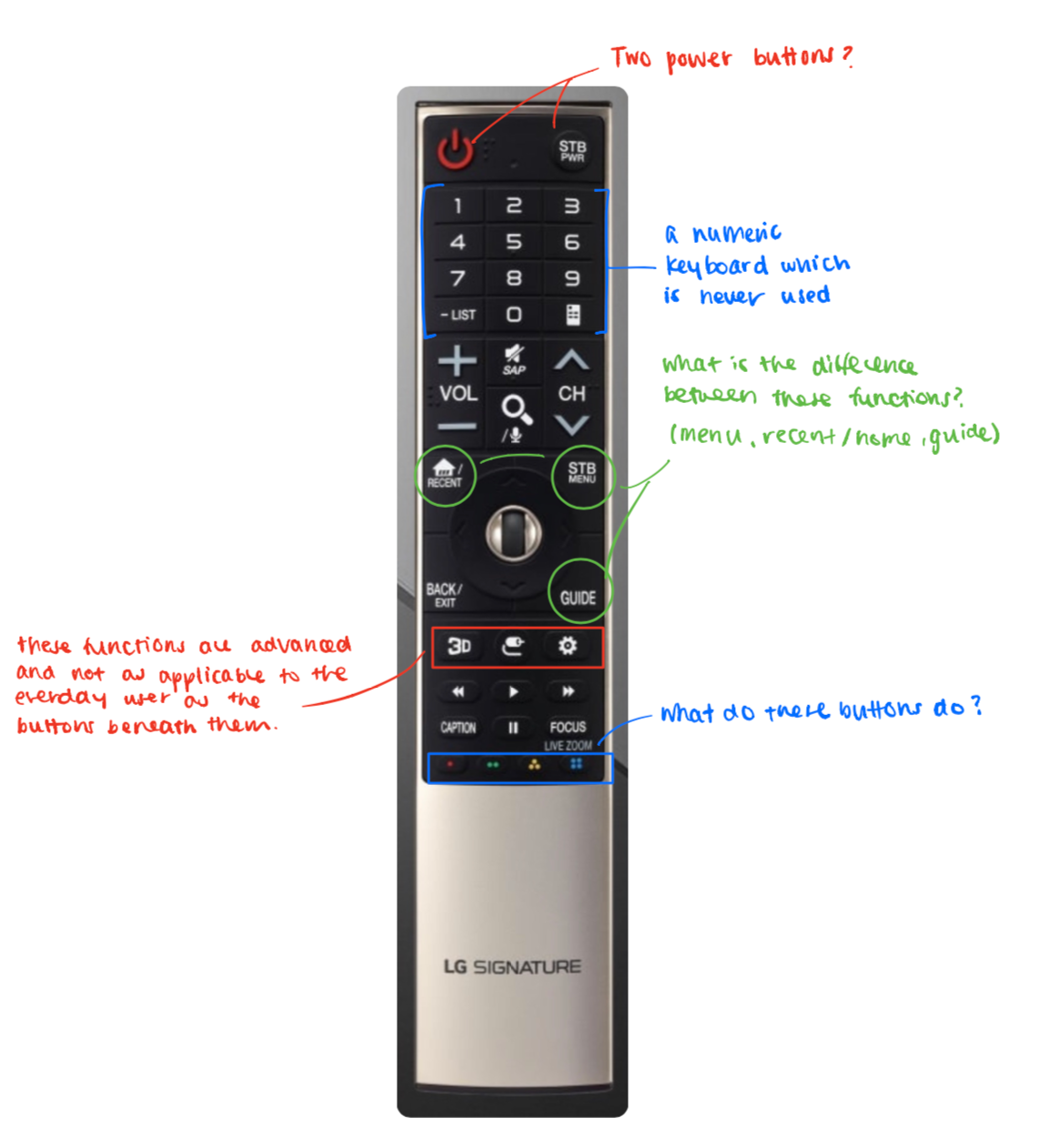 Remotely useful?. My roommate and I recently decided to… | by Kavya ...