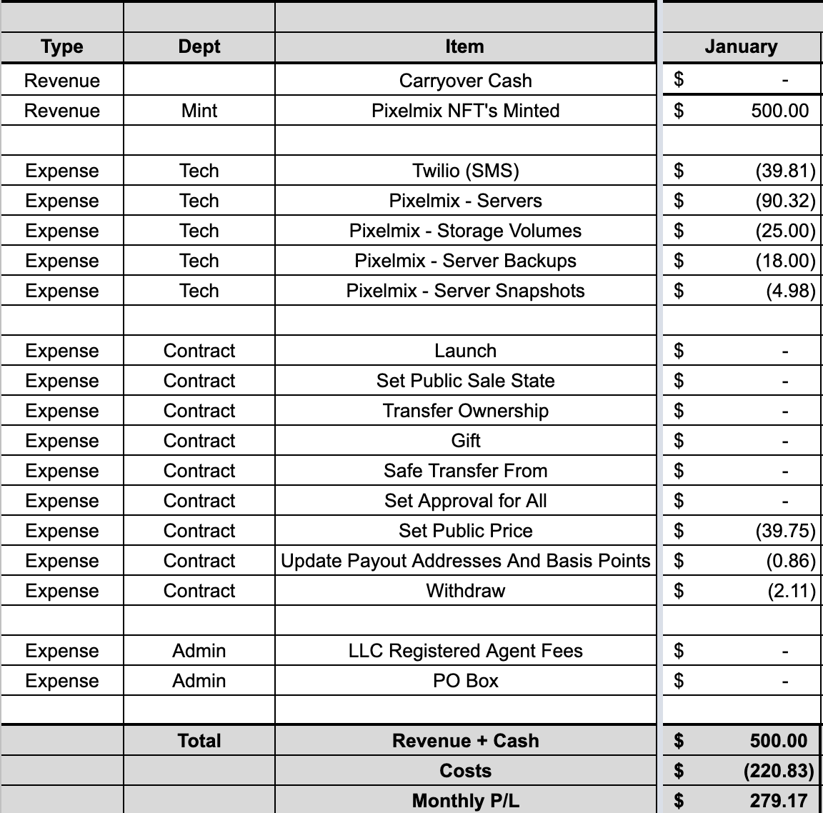 Pixelmix Monthly Report — January, 2023 - Pixelmix NFT - Medium