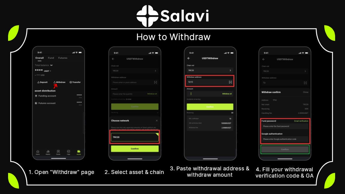 How to Withdraw Funds: A Step-by-Step Guide | by Salavi_Exchange | Sep ...