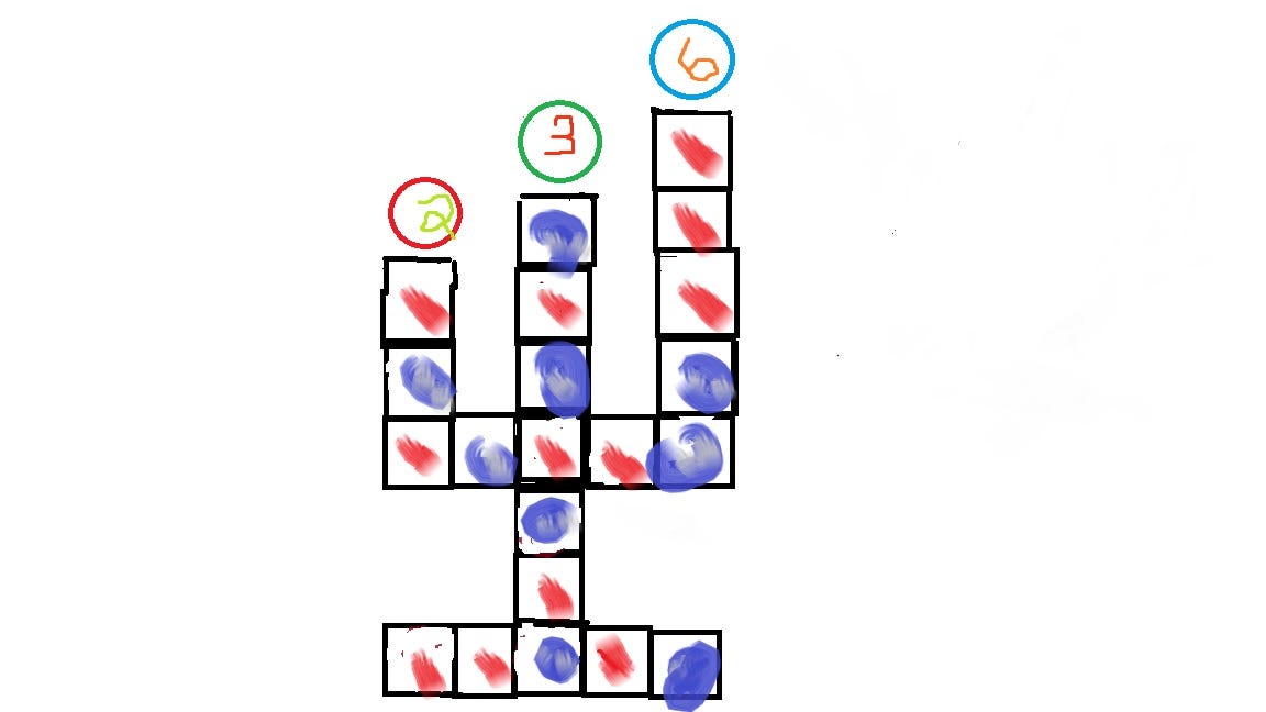 Blogpost #3 Flabbergasted Board Game | by Eric Williamson | Medium