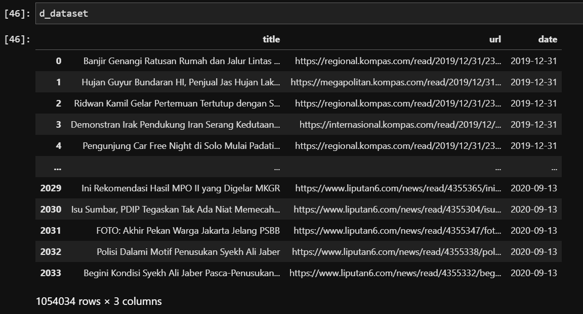 A Million Indonesian News Articles Dataset | by AC | Data Folks Indonesia | Medium