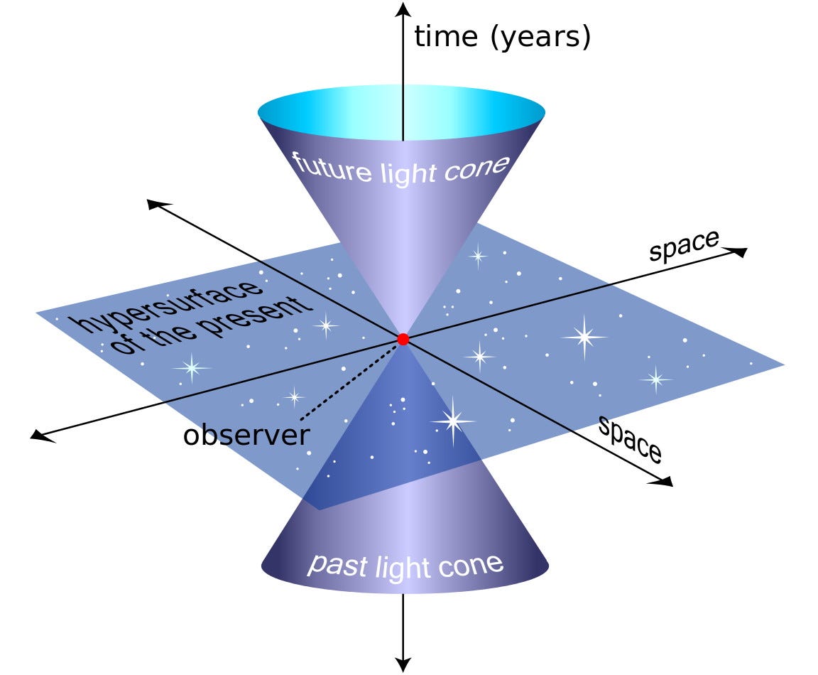 Does time really exist?. We take for granted that time is real… | by ...