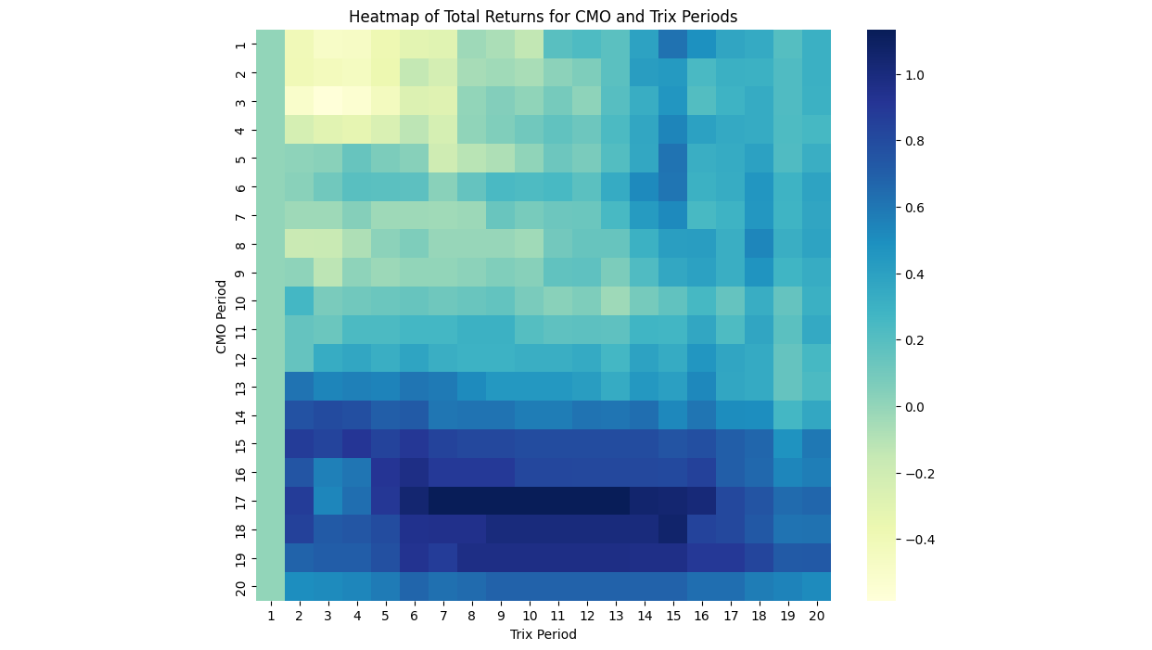 Optimizing Trading Strategies with FOX Corporation: Backtesting and ...