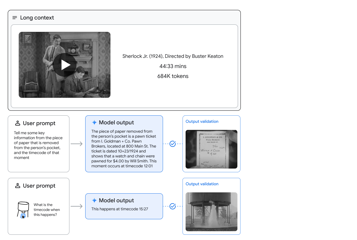 Evaluating 10M Context Length of Gemini 1.5 : How good is it? | by ...