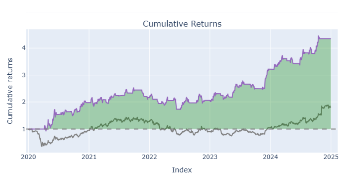 From Concept to Backtest: Creating a Python-Based Trading System | by ...