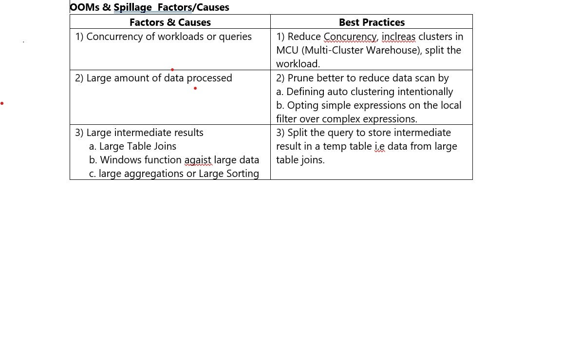 Snowflake Common Query Performance Issue Patterns and Query Insight ...