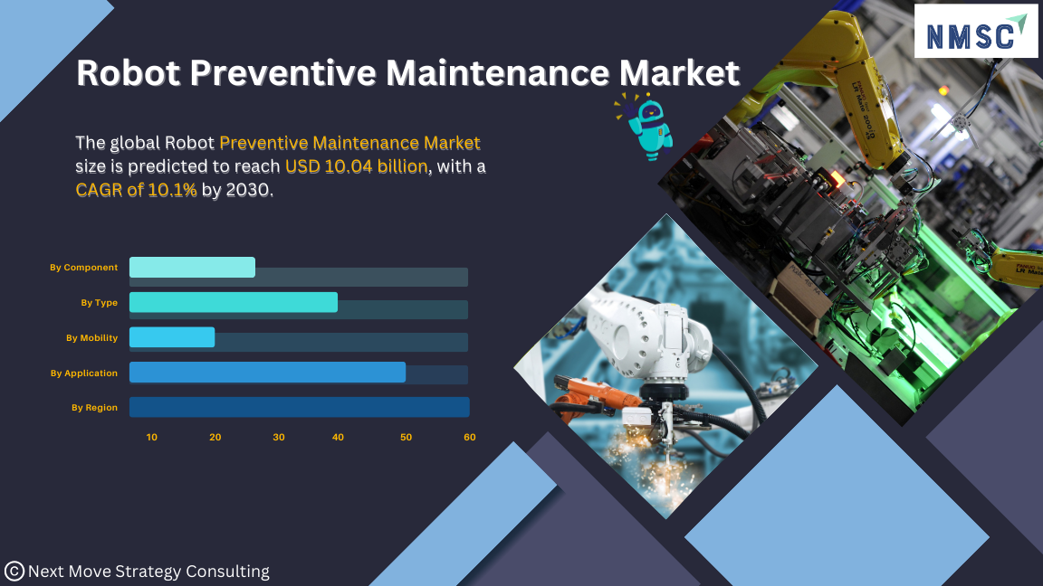 Robot Preventive Maintenance Market: The Key to Sustainable Automation ...