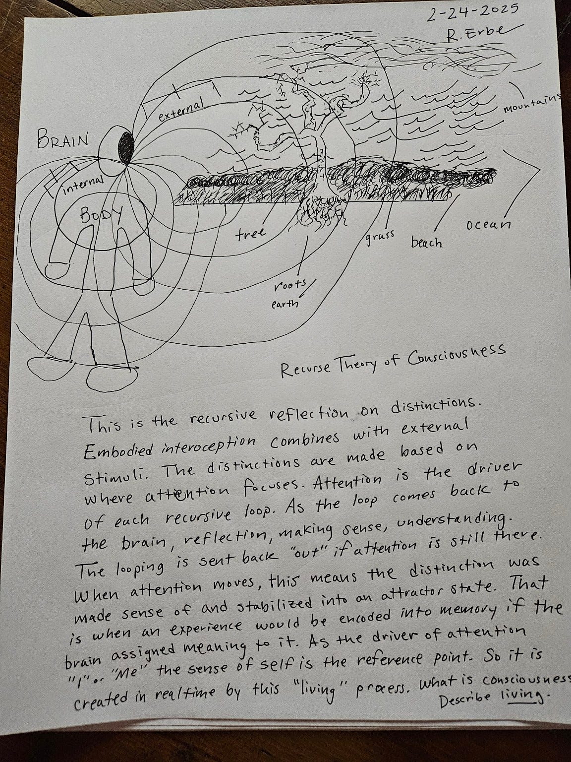 The Recurse Theory of Consciousness: A Visual Explanation | by Ryanerbe ...