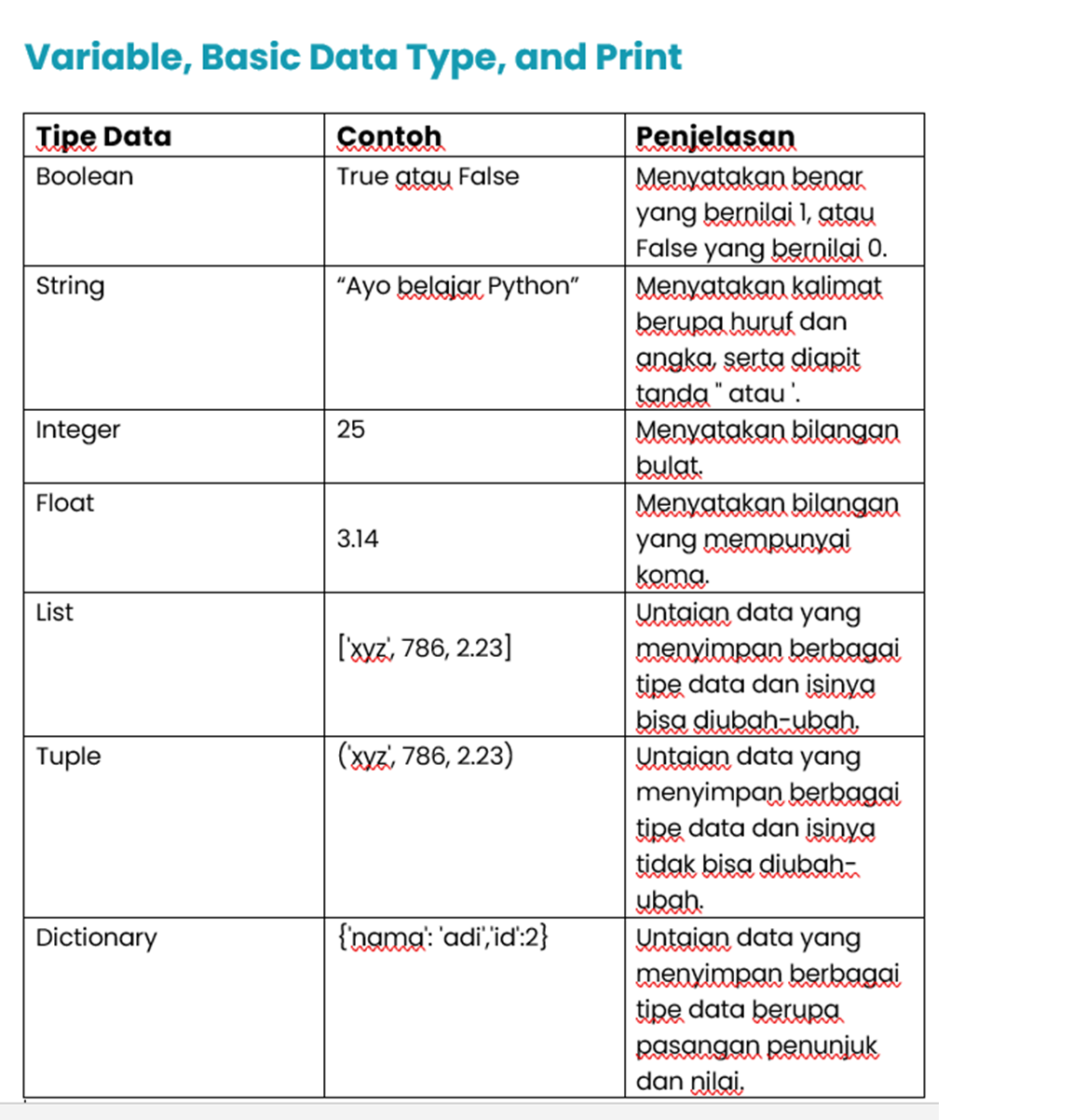 Python Fundamental for Data Science | by Al-Hanaan | Medium