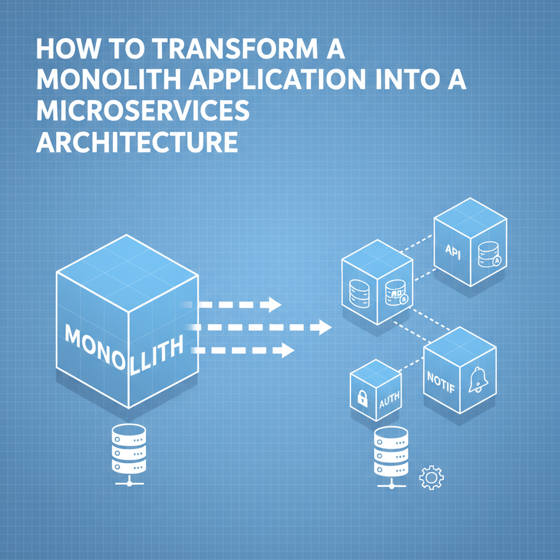 How to Transform a Monolith Application Into a Microservices ...