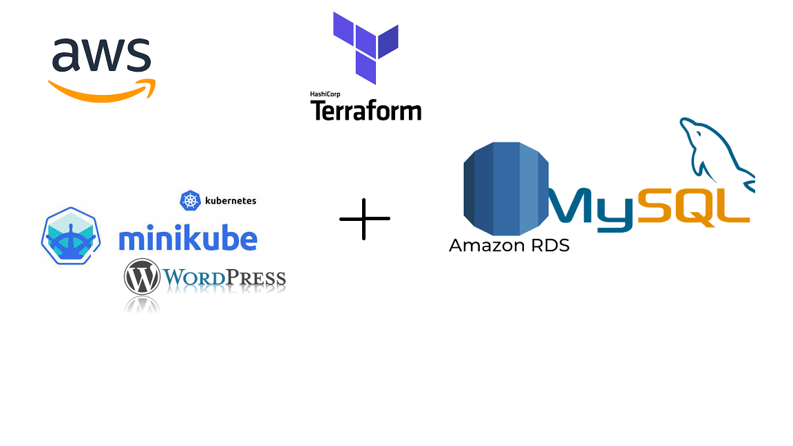 TASK6_HCC_DEPLOYING_WORDPRESS_ON_KUBERNETES_CLUSTER_USING_AMAZON_RDS ...