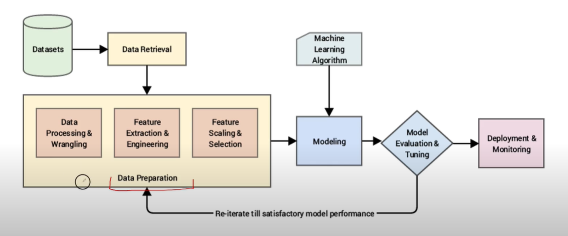 Feature Engineering — Outliers. ‘Applied machine learning is feature… | by Nejat Zileli | Medium